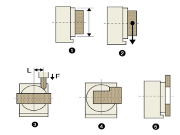 Rotary Tables | Axis, CNC Milling, Accu-Rock