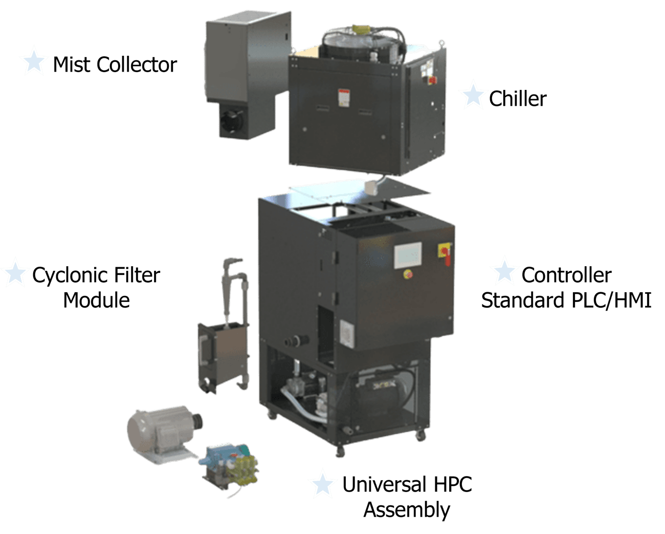 CoolJet High-Pressure Coolant Systems