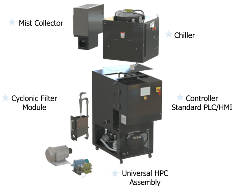 CoolJet High-Pressure Coolant Systems